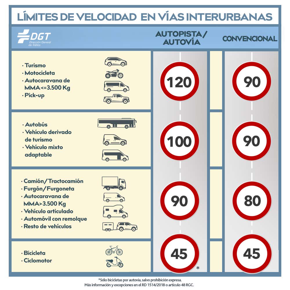 Speed Limits Reduced In Spain - 93.6 Global Radio Speed Limits Reduced In Spain - 93.6 Global Radio
