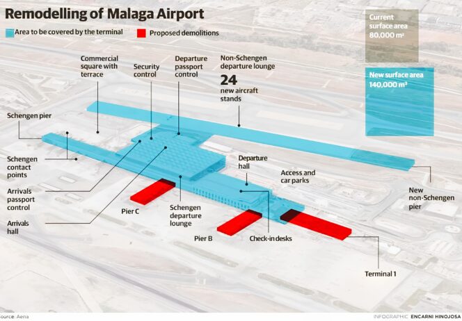 Malaga Airport Set For Massive Redevelopment - 93.6 Global Radio